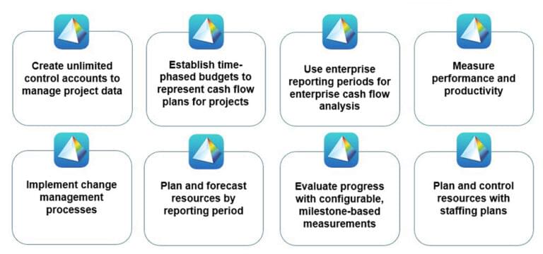Project Controls – Pangea
