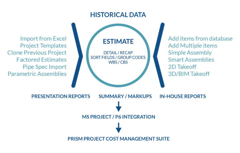 Project Controls – Pangea