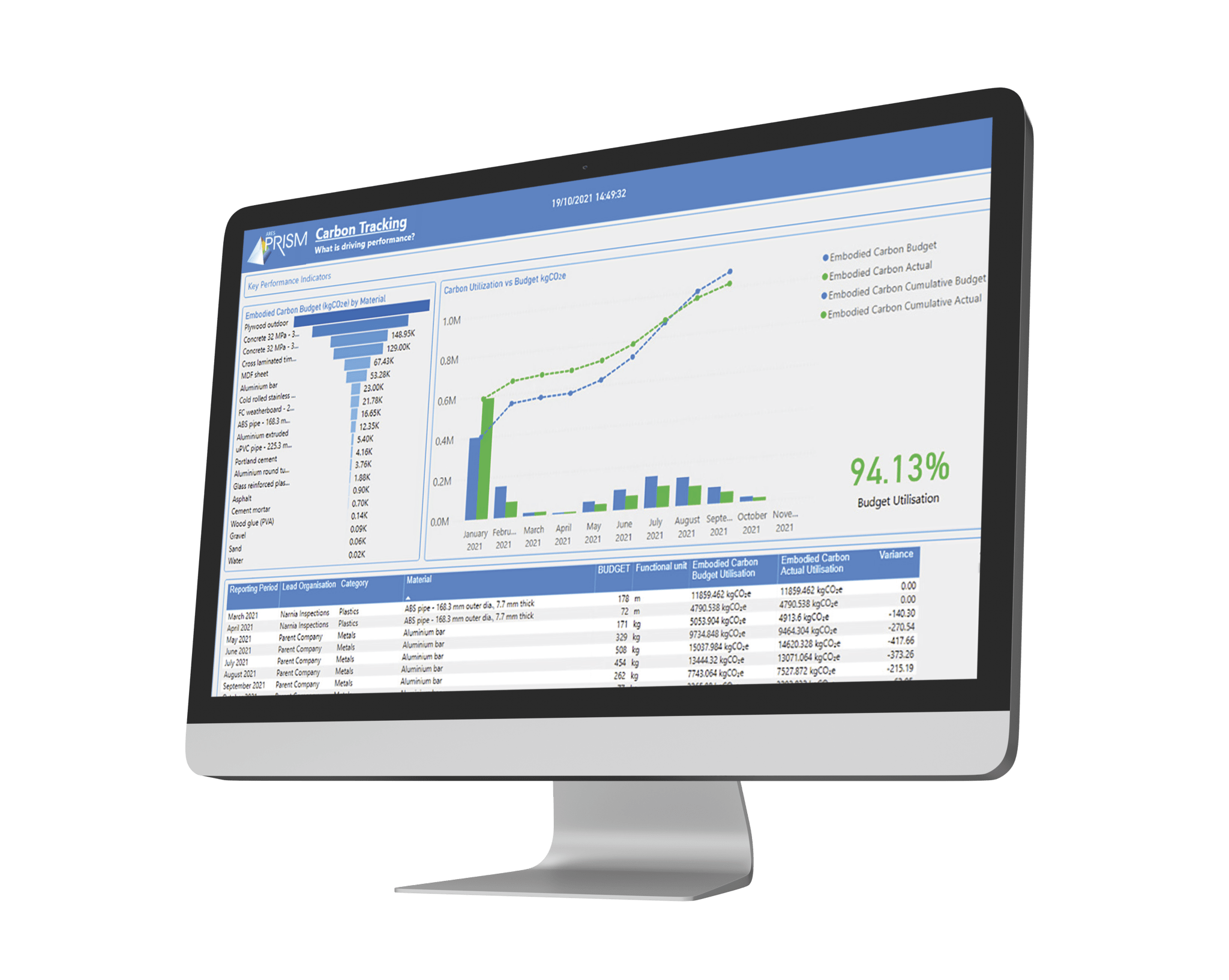 Program Management - Pangea